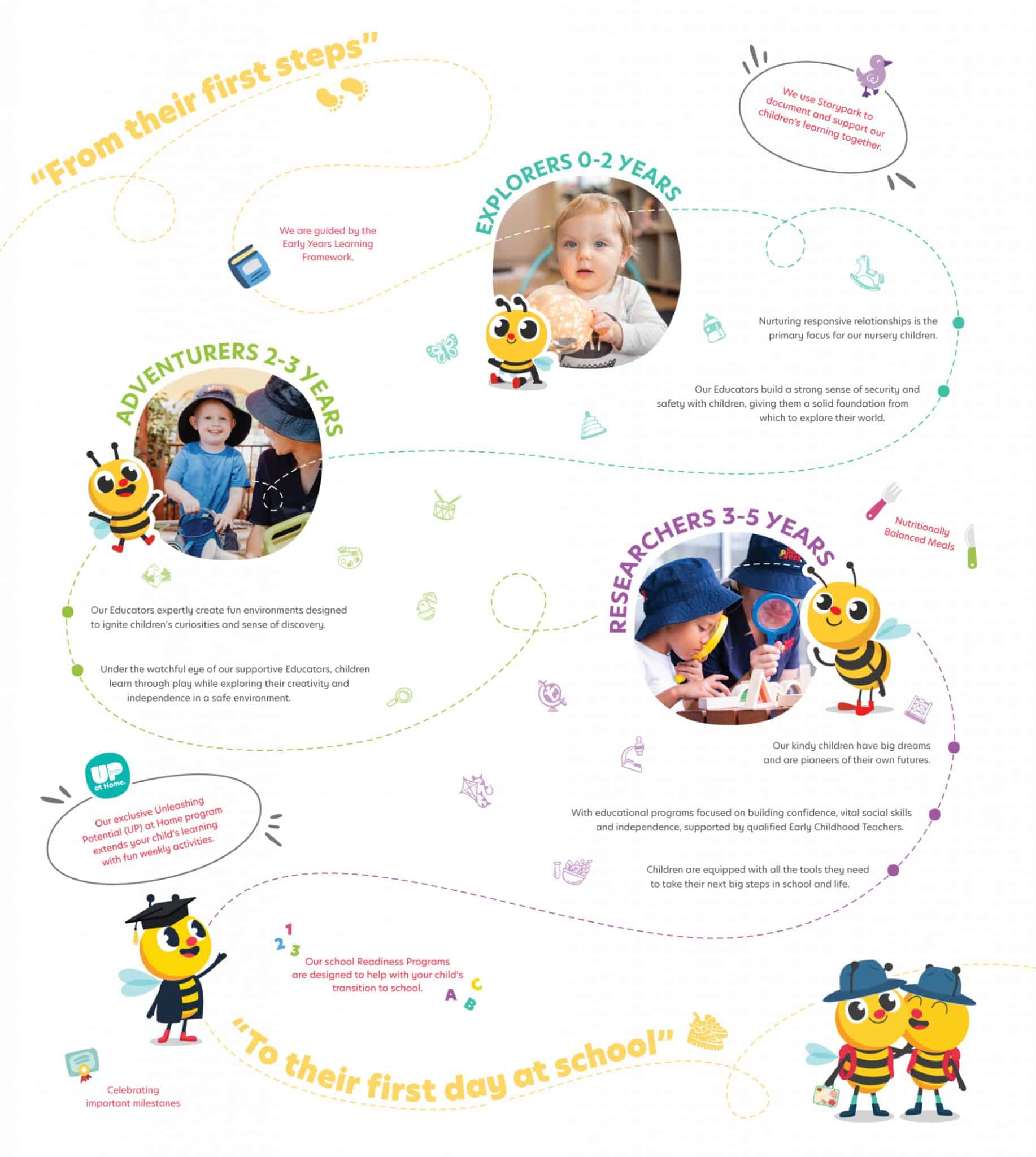 Our Curriculum - Busy Bees